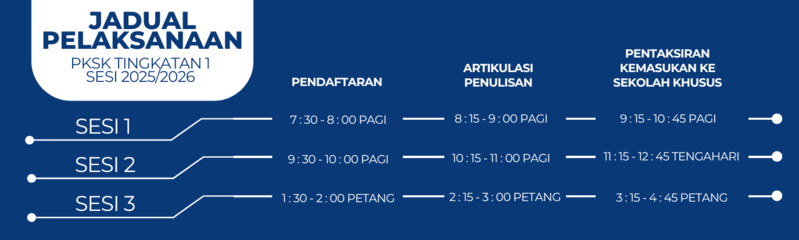 Permohonan Sekolah Khusus 2025 / 2026 Tingkatan 1 & 4 - Info UPU